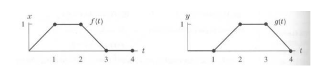 Solved 1-Describe the motion of a particle (trace its | Chegg.com
