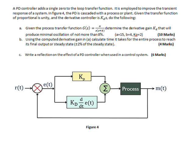 Solved A PD controller adds a single zero to the loop | Chegg.com