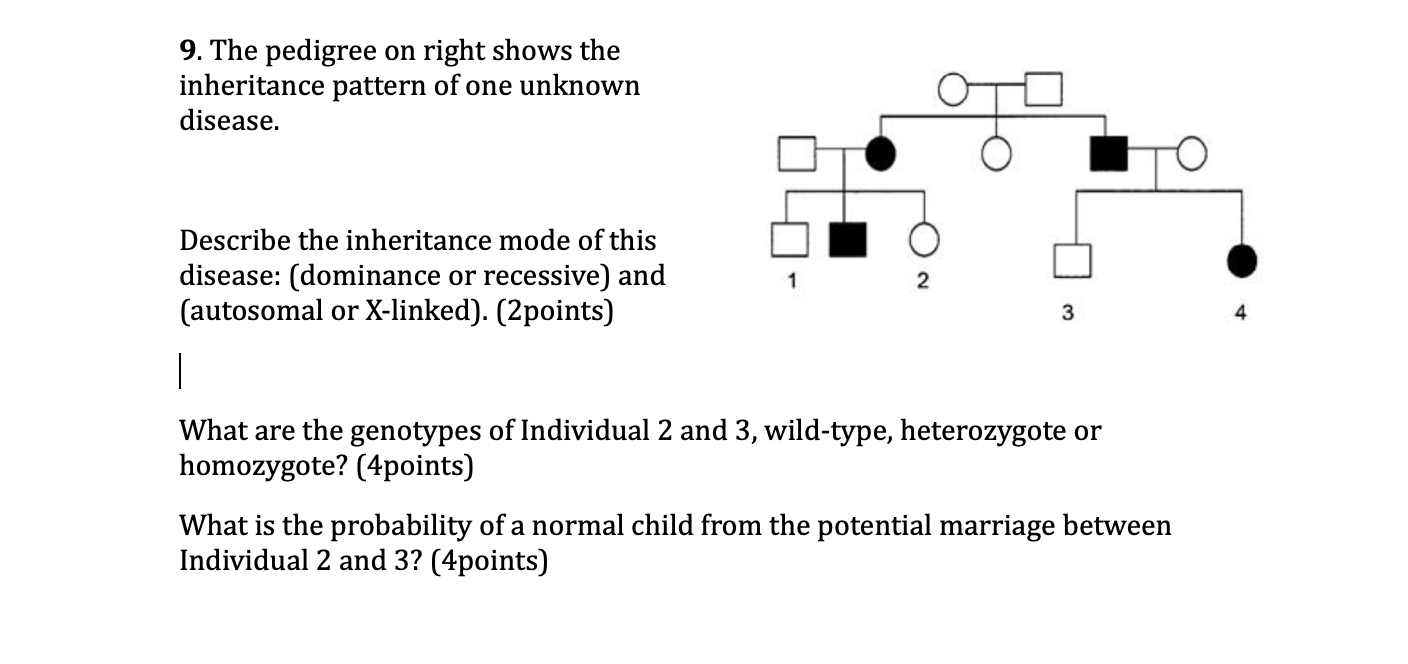 Solved 9. The pedigree on right shows the inheritance | Chegg.com