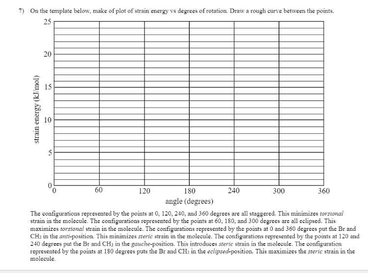 Solved gauch stain enegy is 1) Using your model kit, build | Chegg.com