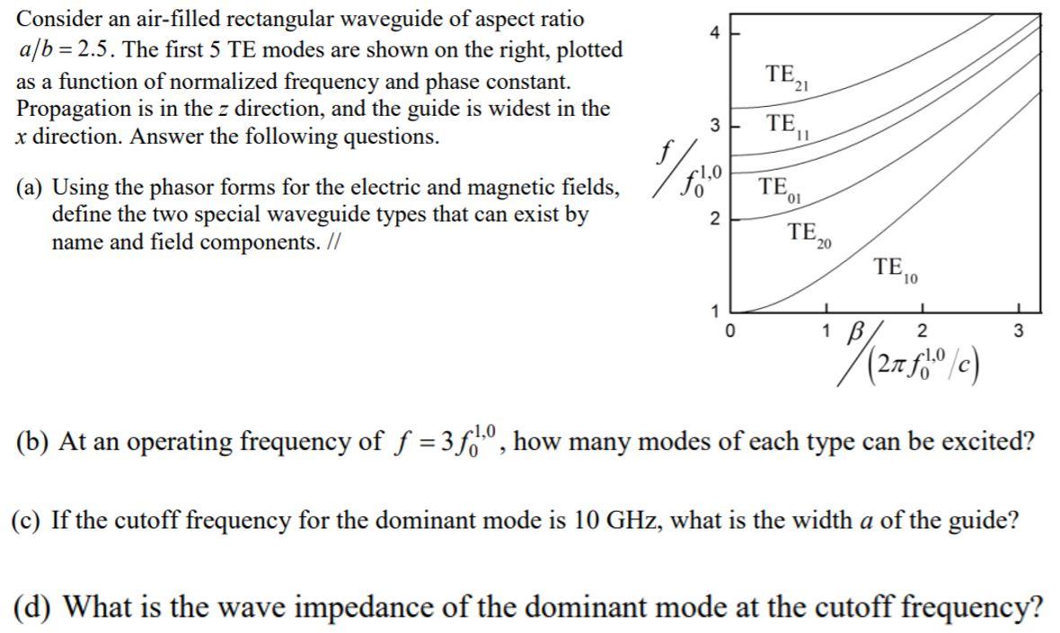 Solved TE2 Consider an air-filled rectangular waveguide of | Chegg.com