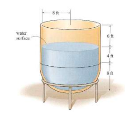 Solved The open tank is fabricated from a hemisphere and | Chegg.com