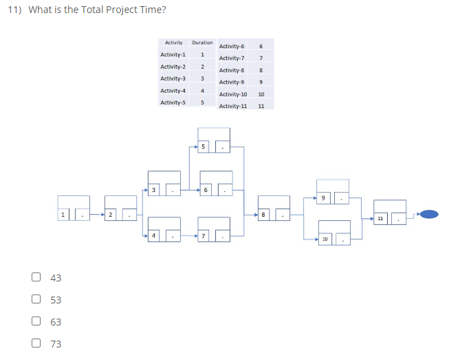Solved 11) What is the Total Project Time? 43 53 63 73 | Chegg.com