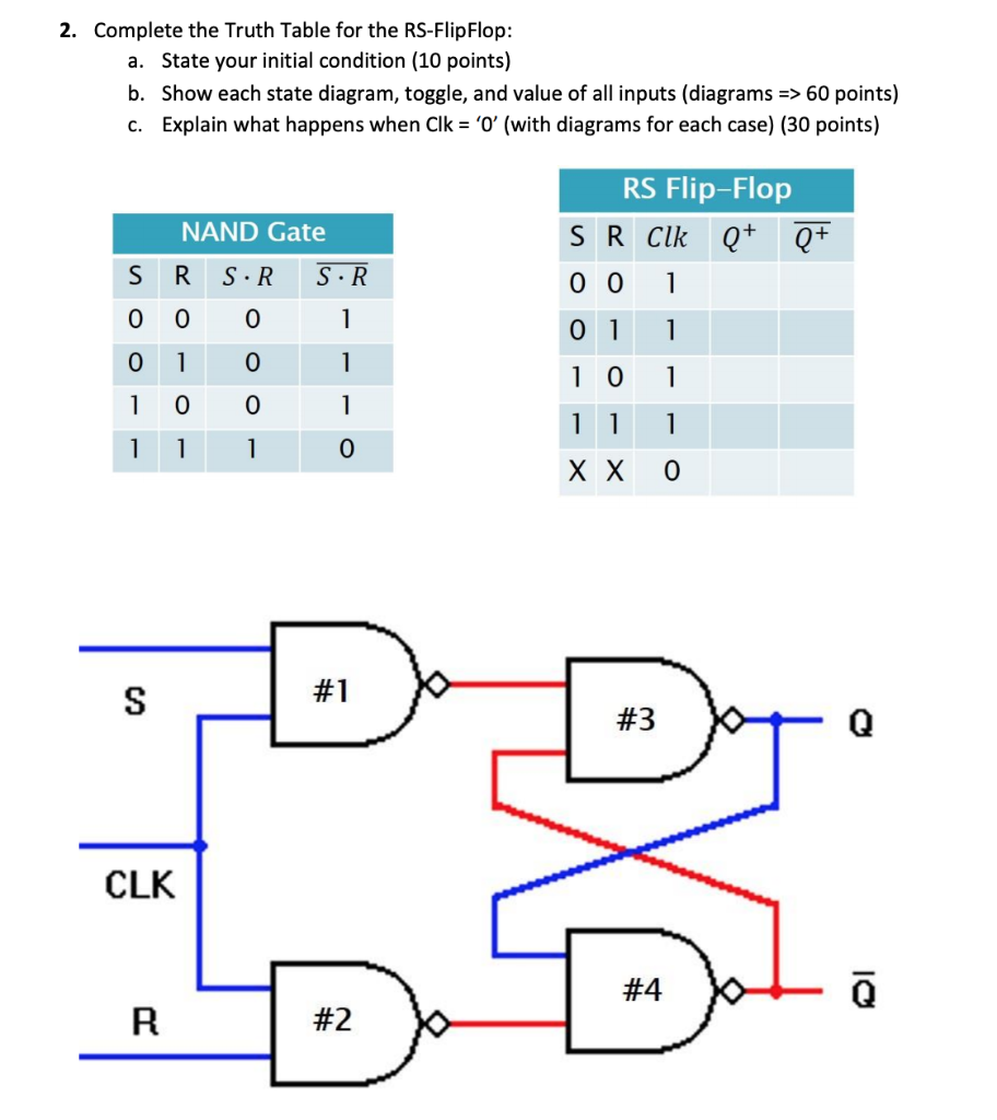 Logic Diagram And Truth Table Of Sr Truth Table Of Sr Flip Flop 