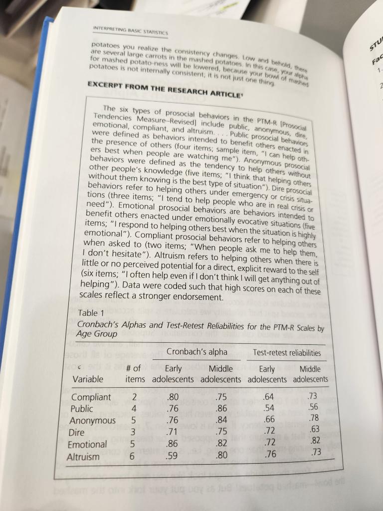 The six types of prosocial behaviors in the PTM-R | Chegg.com