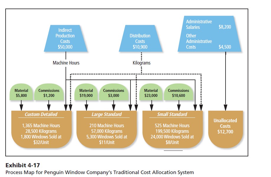 Solved Exhibit 4-1/ Process Map for Penguin Window Company's | Chegg.com