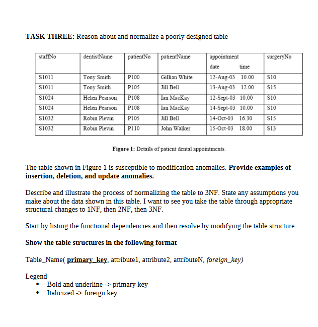 Solved TASK THREE: Reason about and normalize a poorly | Chegg.com