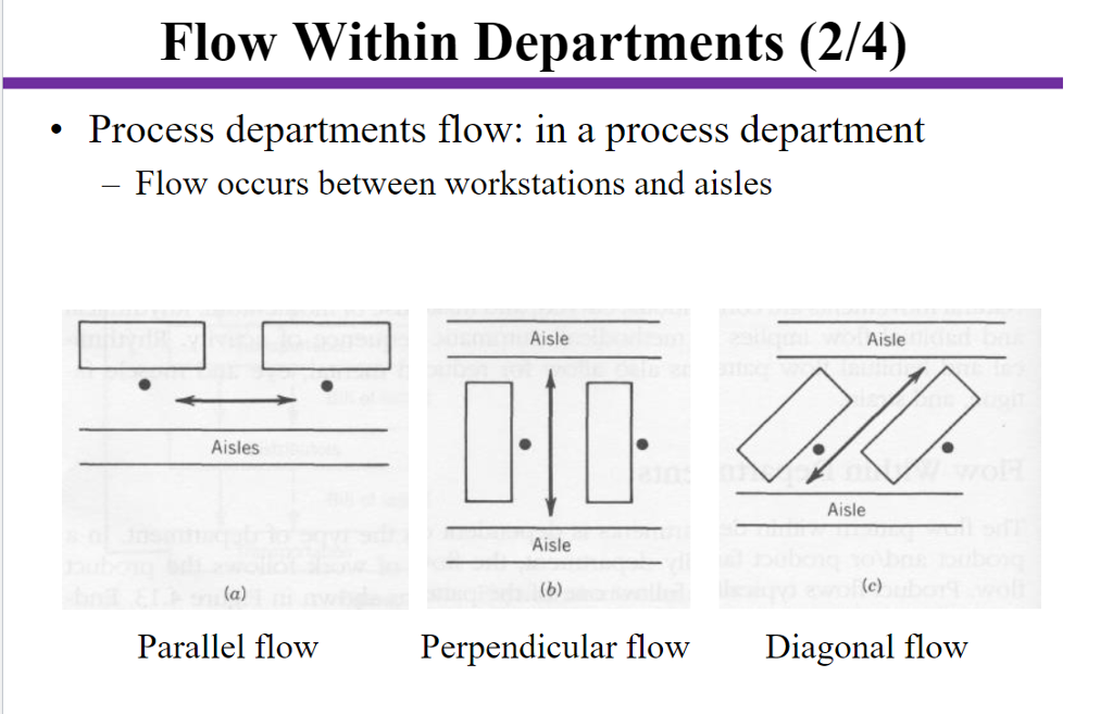 Solved Can you explain the meaning of flow and the meaning | Chegg.com
