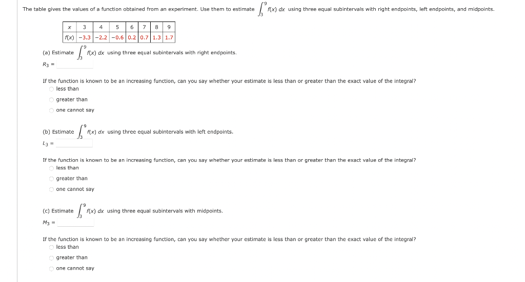 Solved e table gives the values of a function obtained from | Chegg.com