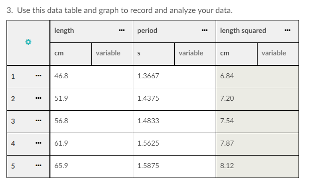 Solved 3. Use this data table and graph to record and | Chegg.com Solved 3. Use this data table and graph to record and | Chegg.com