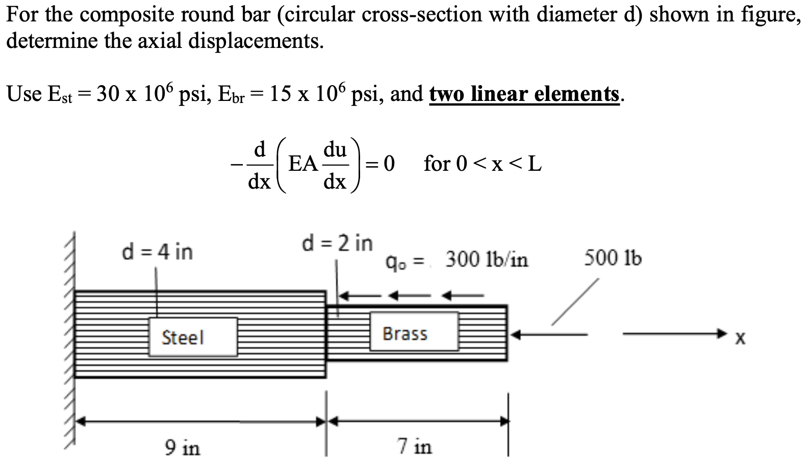 Solved For the composite round bar (circular cross-section | Chegg.com