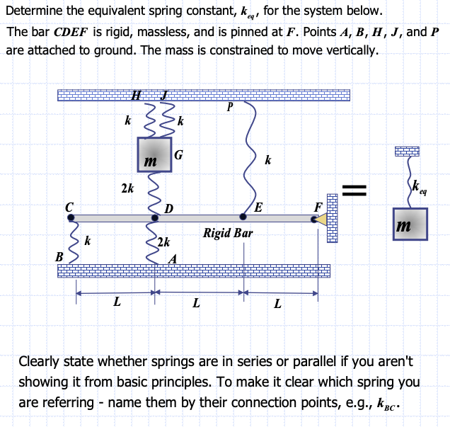 Solved Determine the equivalent spring constant, keq, for | Chegg.com