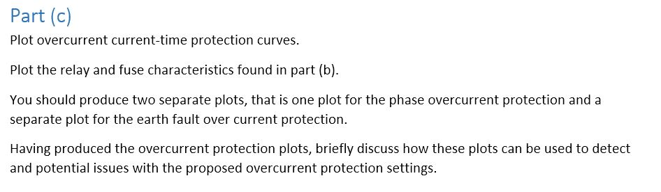 Part (c) Plot overcurrent current-time protection | Chegg.com