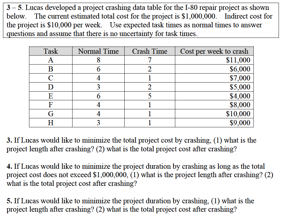 Solved 3−5. Lucas developed a project crashing data table | Chegg.com