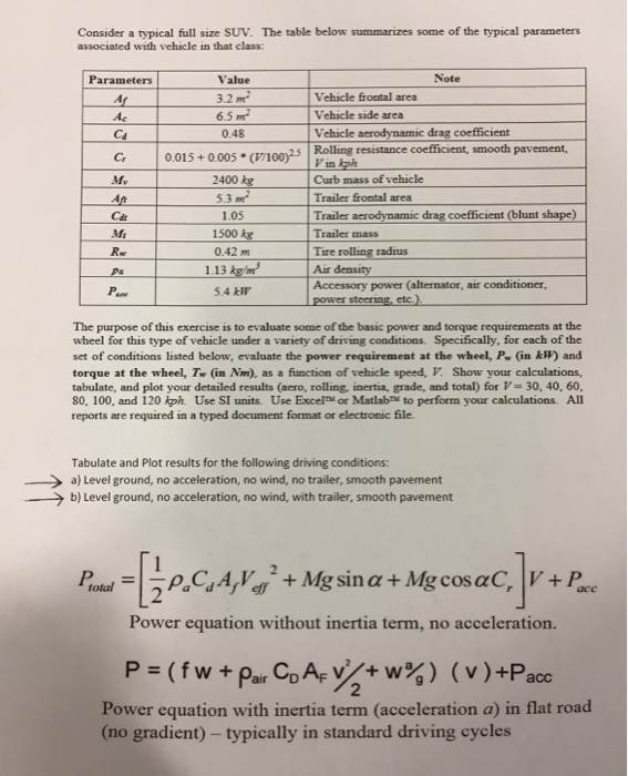 Solved Consider a typical full size SUV. The table below | Chegg.com