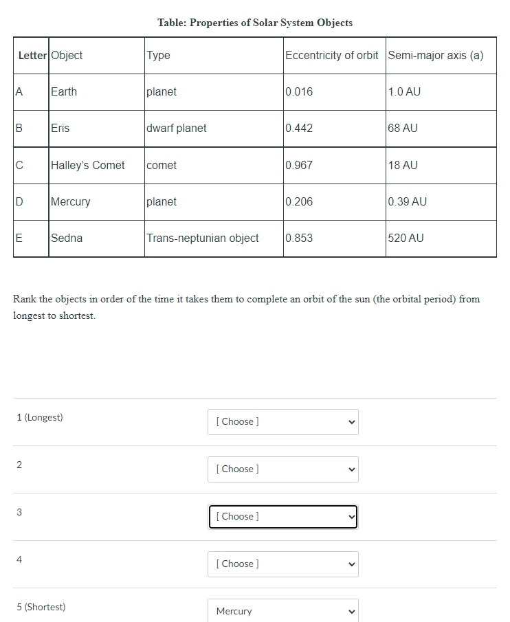Solved Table: Properties of Solar System Objects Letter | Chegg.com