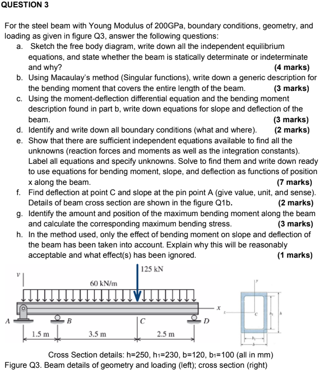 Solved QUESTION 3 For the steel beam with Young Modulus of | Chegg.com