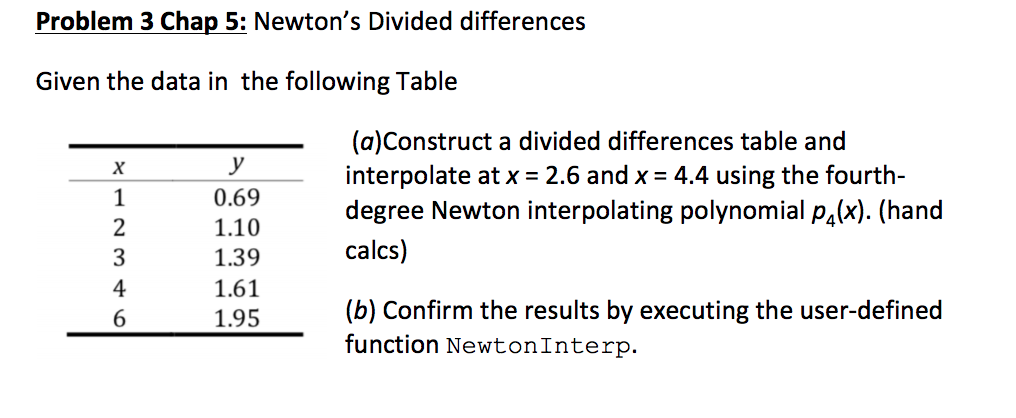 Solved Problem 3 Chap 5: Newton's Divided differences Given | Chegg.com