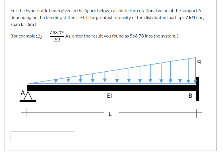 Solved For the hyperstatic beam given in the figure below, | Chegg.com