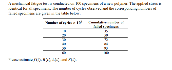 Solved F(t) = Failure density function h(t) = Failure rate | Chegg.com