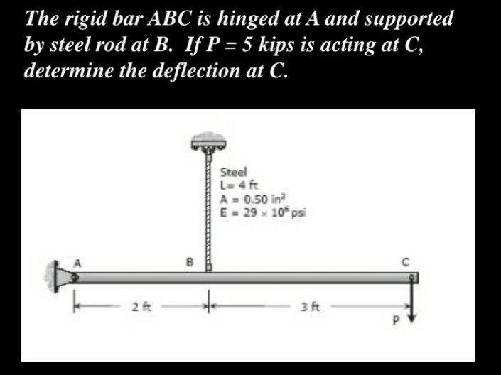 Solved The rigid bar ABC is hinged at A and supported by | Chegg.com