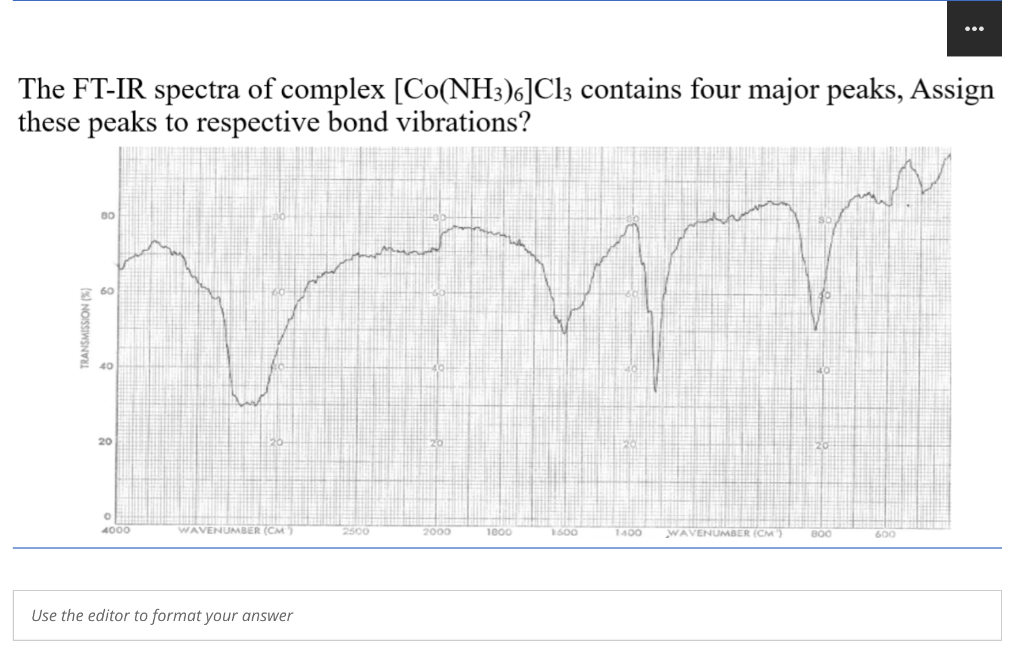 Solved The FT-IR spectra of complex [Co(NH3)6]Cl3 contains | Chegg.com