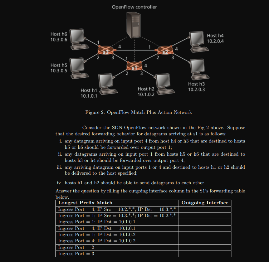 Solved Figure 2: OpenFlow Match Plus Action Network Consider | Chegg.com
