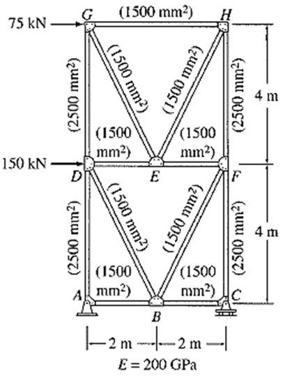 Solved a. Identify the type (simple, compound, complex), | Chegg.com