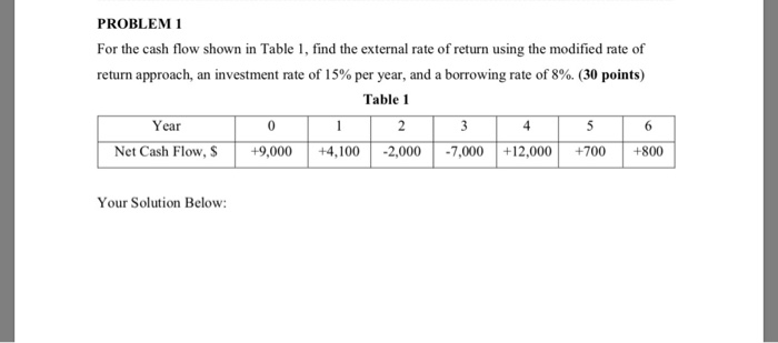 Solved PROBLEM 1 For The Cash Flow Shown In Table 1 Find Chegg solved-problem-1-for-the-cash-flow-shown-in-table-1-find-chegg