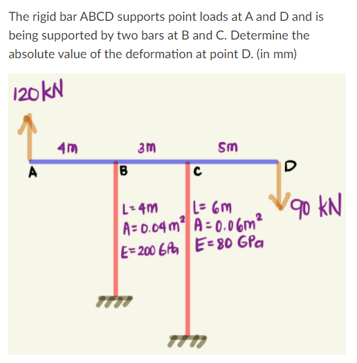 Solved The rigid bar ABCD supports point loads at A and D | Chegg.com
