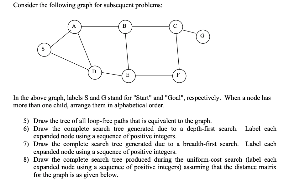 Consider the following graph for subsequent problems: | Chegg.com