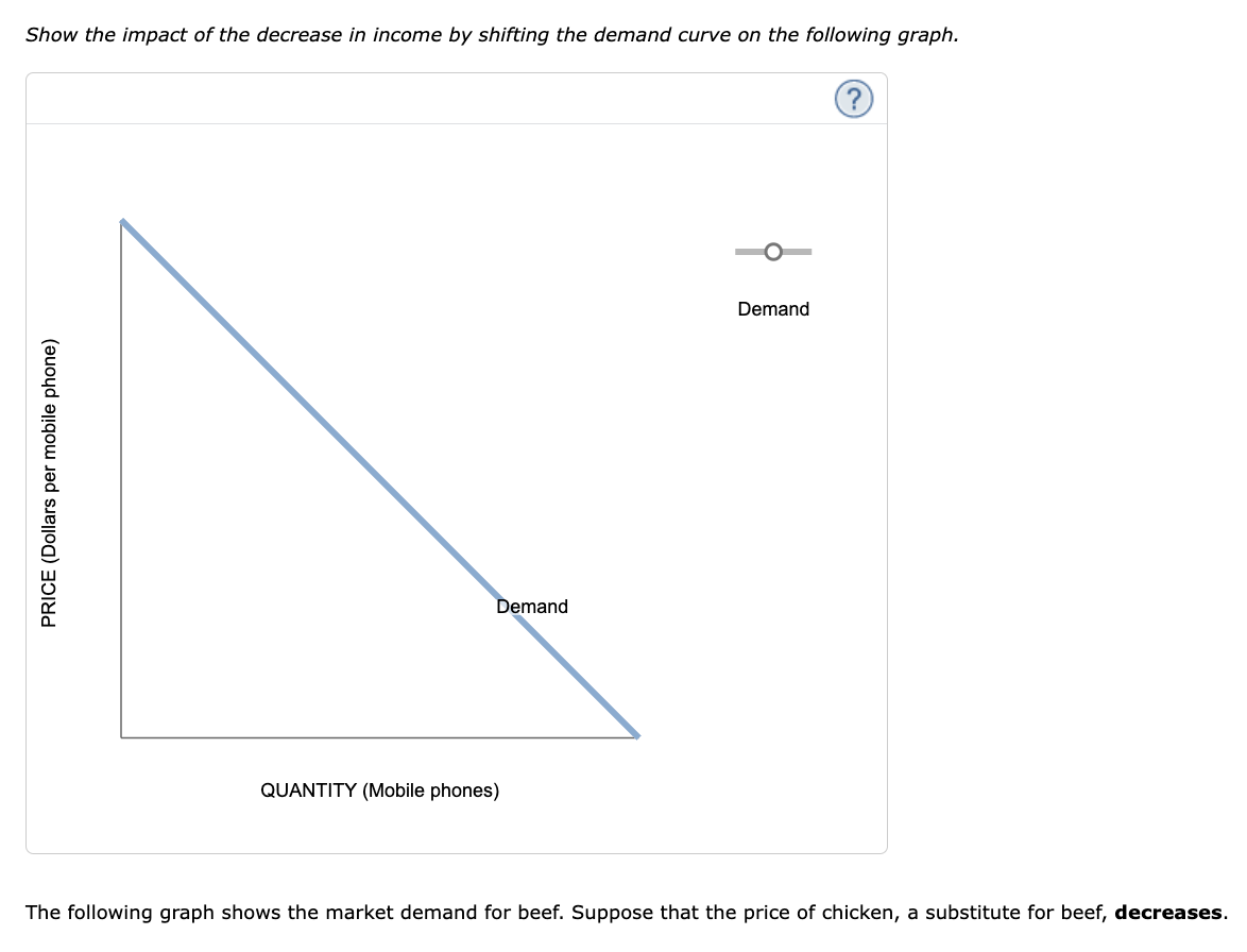 Solved The following graph shows the market demand for | Chegg.com