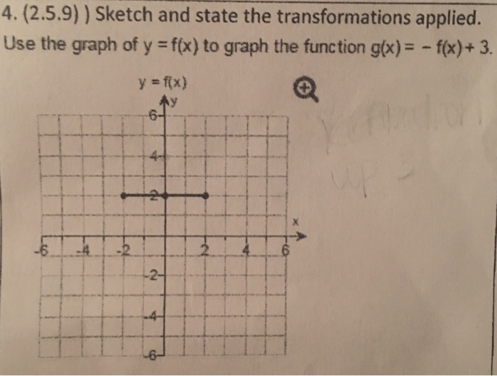 Solved Sketch and state the transformations applied. Use the | Chegg.com