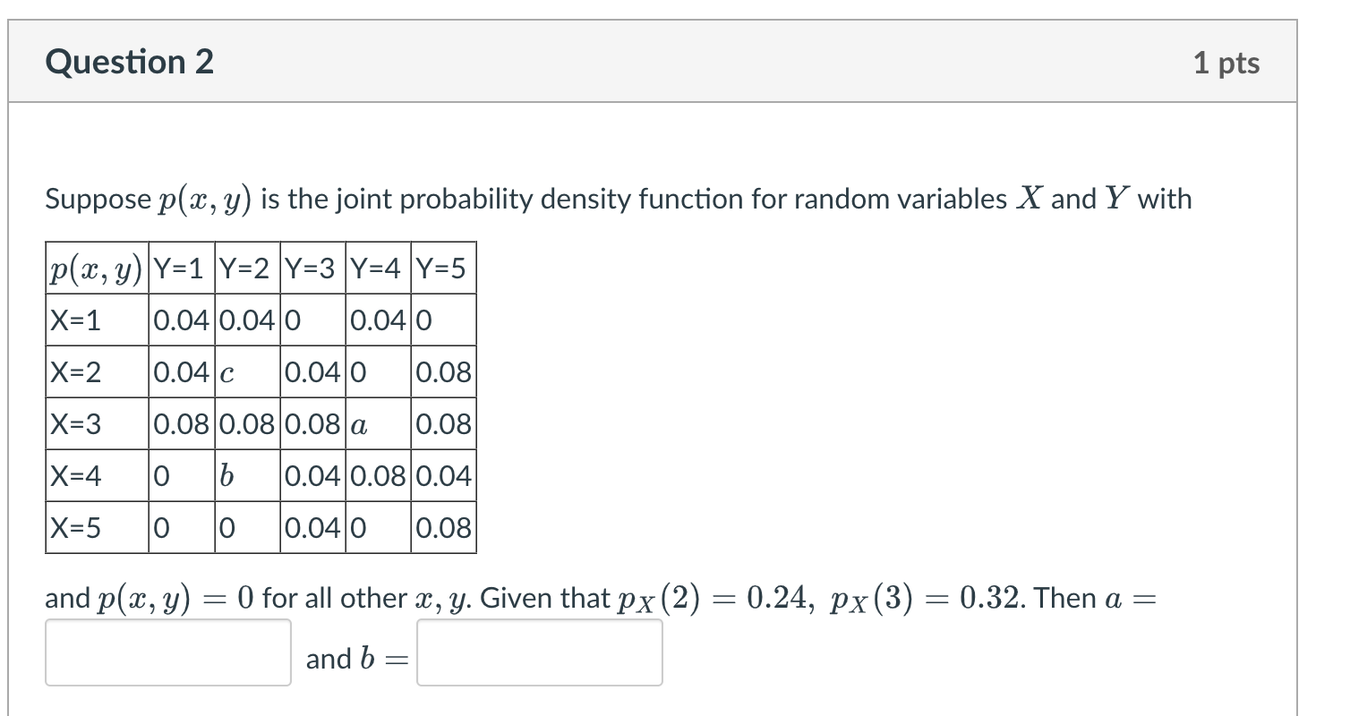Solved Suppose p(x,y) is the joint probability density | Chegg.com