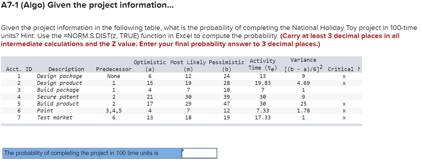 Solved Given the project information in the following table, | Chegg.com