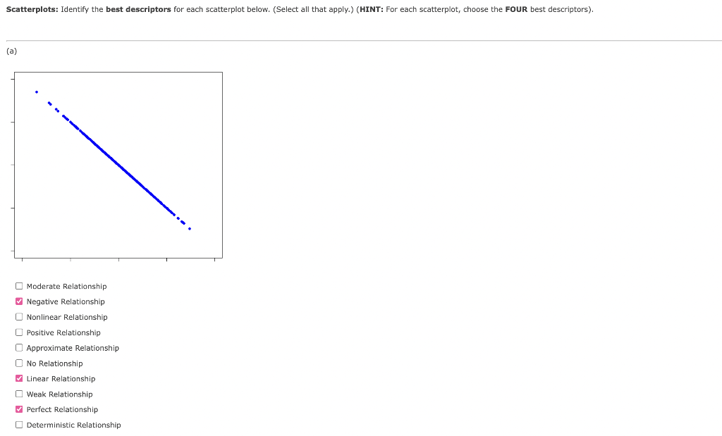 Solved Scatterplots: Identify the best descriptors for each | Chegg.com