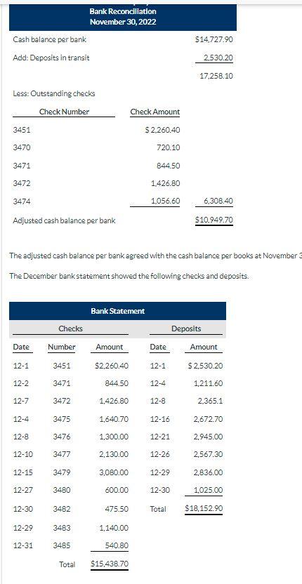 Solved Less: Outstanding checks The adjusted cash balance | Chegg.com