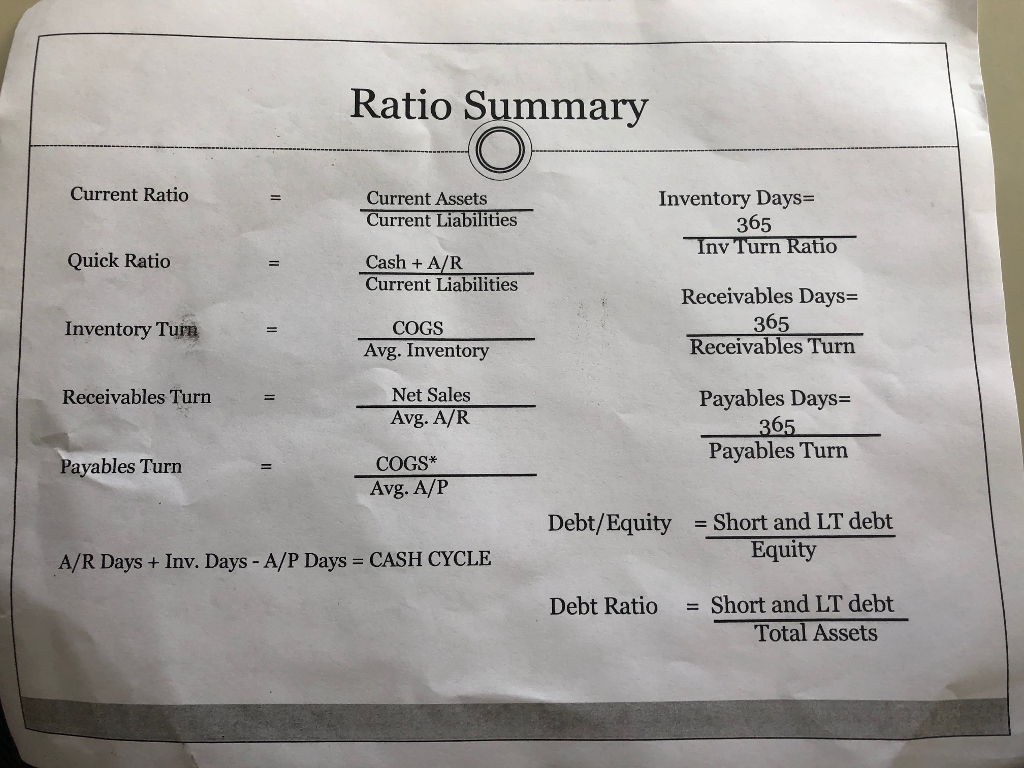 Solved Ratio Summary Current Assets Current Liabilities | Chegg.com