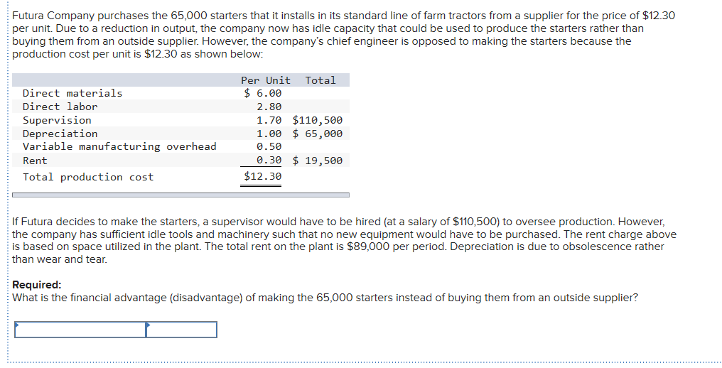 Solved Futura Company Purchases The 65 000 Starters That It Chegg