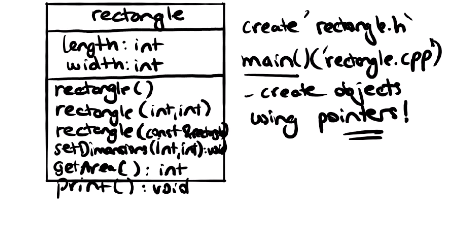 Solved rectorgle create rectangle.nl length: int width: int | Chegg.com