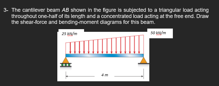 Solved 3- The cantilever beam AB shown in the figure is | Chegg.com