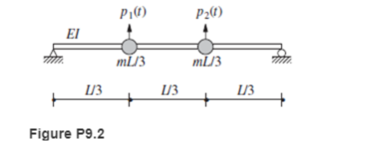 Solved Determine the free vibration response of the system | Chegg.com