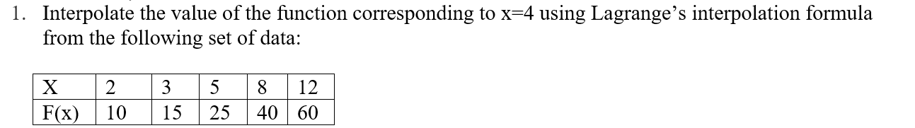 Solved 1. Interpolate the value of the function | Chegg.com