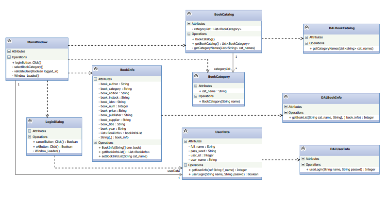 Solved Q3 20 Implement Your Design For Q2 In Cjava And 