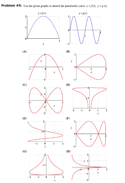 Solved Problem #5: Use the given graphs to sketch the | Chegg.com