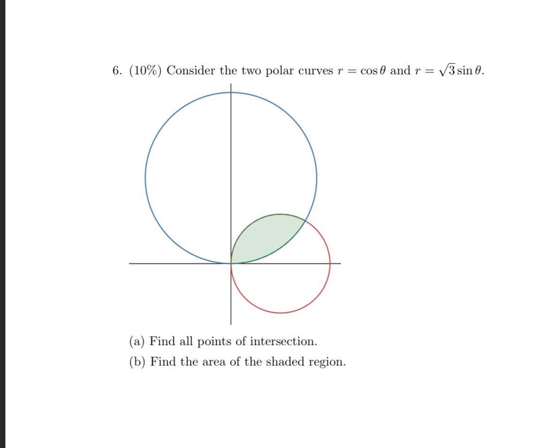 Solved 6. (10\%) Consider the two polar curves r=cosθ and | Chegg.com