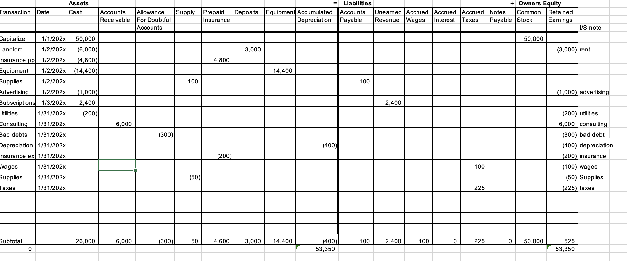 Make journal entries for TopForm Inc.'s February | Chegg.com