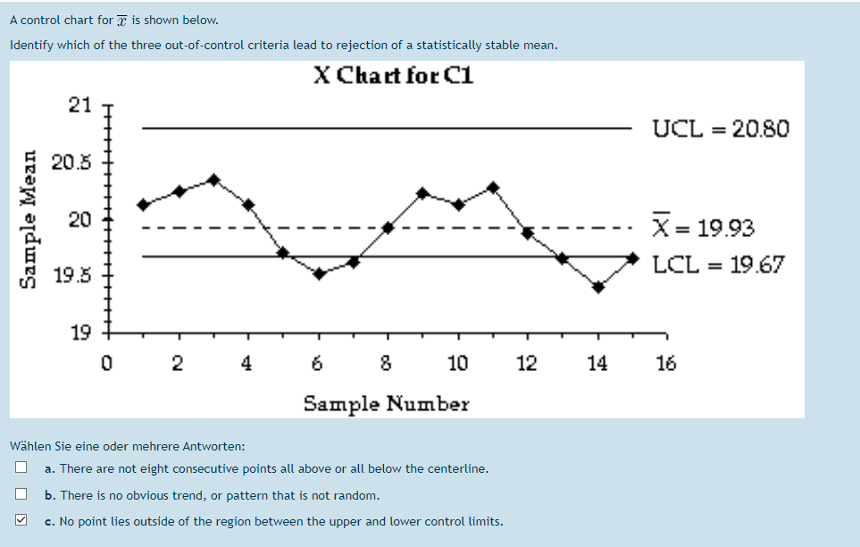 Solved A control chart form is shown below. Identify which | Chegg.com