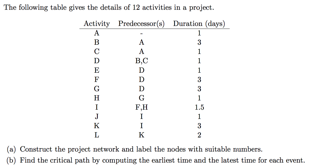 Solved The following table gives the details of 12 | Chegg.com