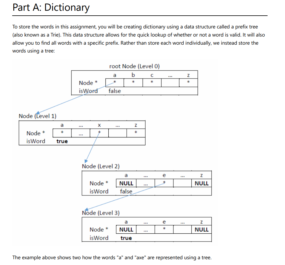 Part A: Dictionary To store the words in this | Chegg.com